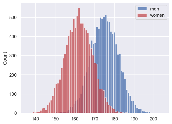 1.8. Normal distribution — Introduction to Statistics and Data Science