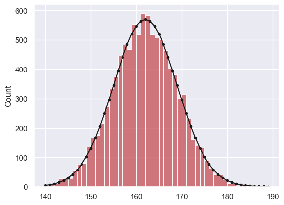 1.8. Normal distribution — Introduction to Statistics and Data Science