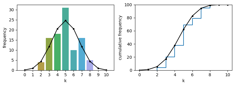 1.7. Analytical vs numerical approaches — Introduction to Statistics ...